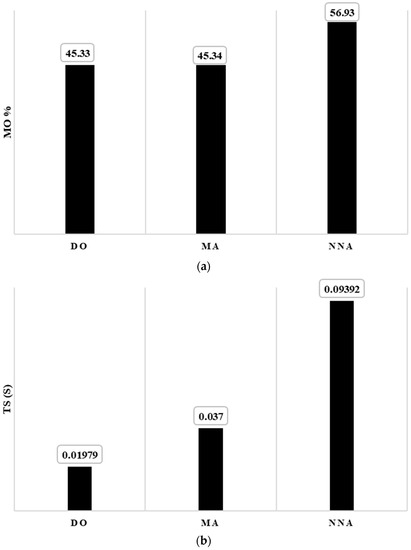 Mathematics | Free Full-Text | Model Predictive Paradigm with Low Computational Burden Based on ...
