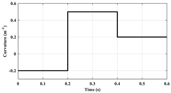 Mathematics | Free Full-Text | Model Predictive Paradigm with Low Computational Burden Based on ...