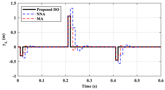 Mathematics | Free Full-Text | Model Predictive Paradigm with Low Computational Burden Based on ...