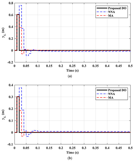 Mathematics | Free Full-Text | Model Predictive Paradigm with Low Computational Burden Based on ...