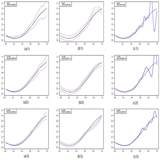 Mathematics | Free Full-Text | Estimation and Hypothesis Test for Mean ...