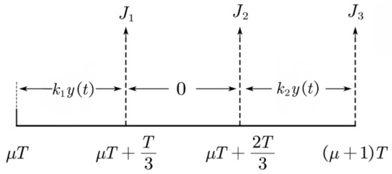 Three-Stage-Impulse Control of Memristor-Based Chen Hyper-Chaotic System