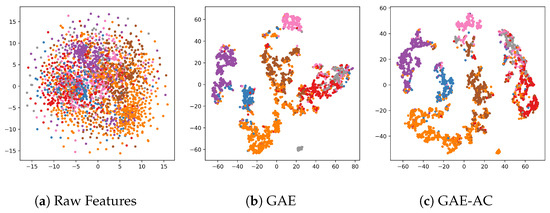 Attributed Graph Embedding Based on Attention with Cluster