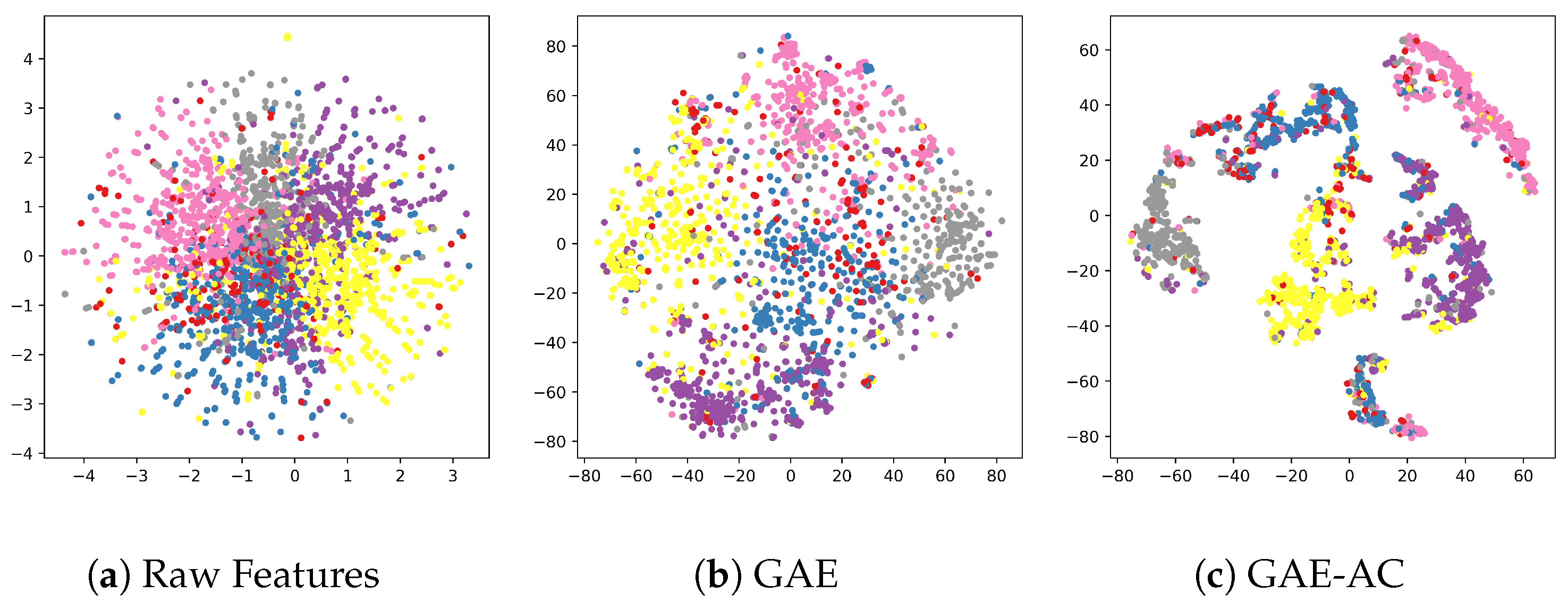 Attributed Graph Embedding Based on Attention with Cluster