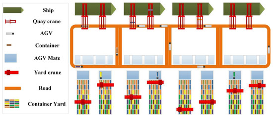 Mathematics | Free Full-Text | Multi-AGV Dynamic Scheduling in an Automated Container Terminal ...
