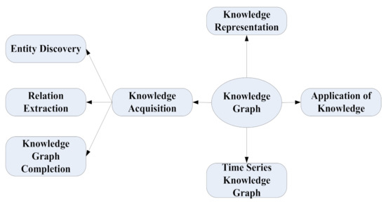 Knowledge Graph Completion Algorithm Based on Probabilistic Fuzzy Information Aggregation and ...