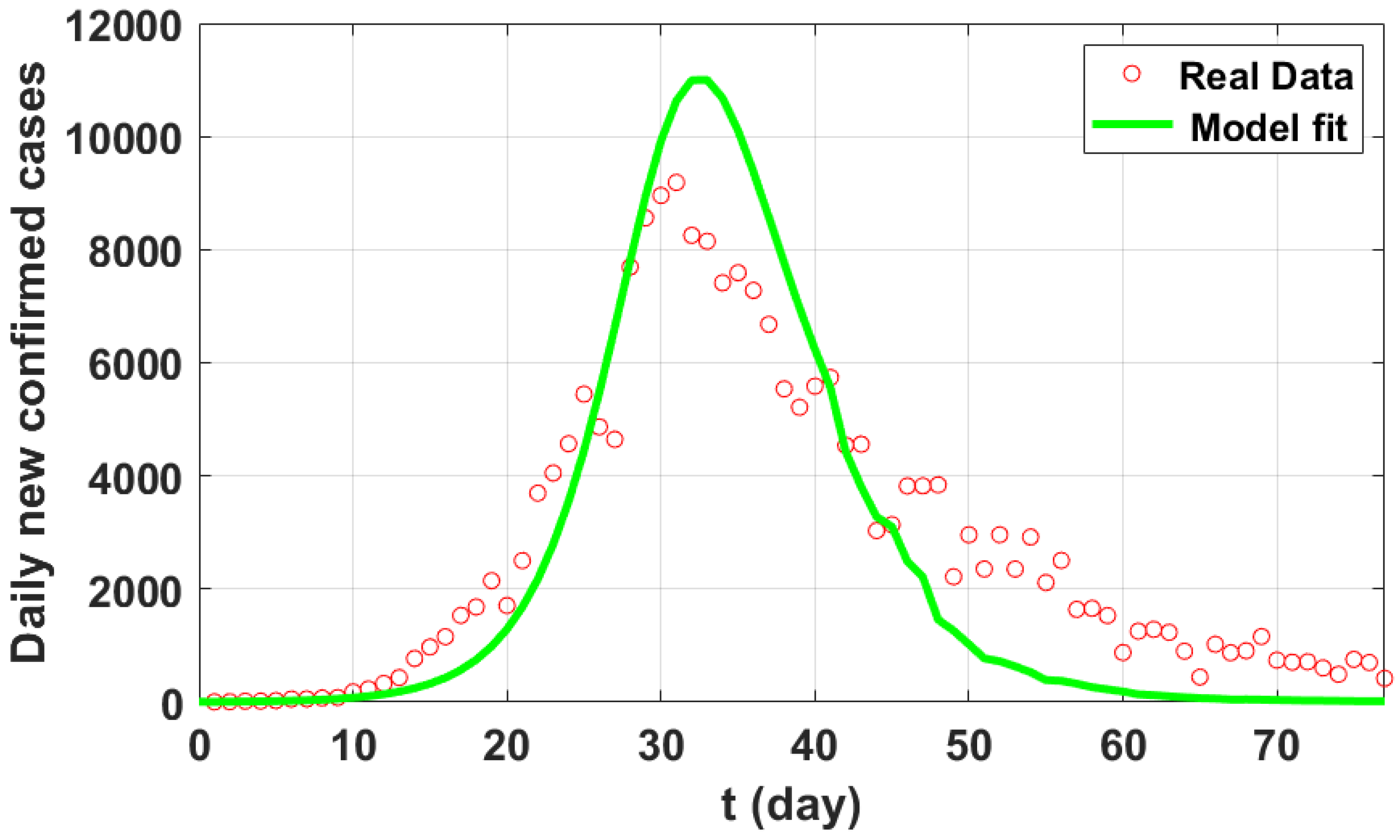 New Coronavirus (2019-nCov) Mathematical Model Using Piecewise Hybrid Fractional Order ...