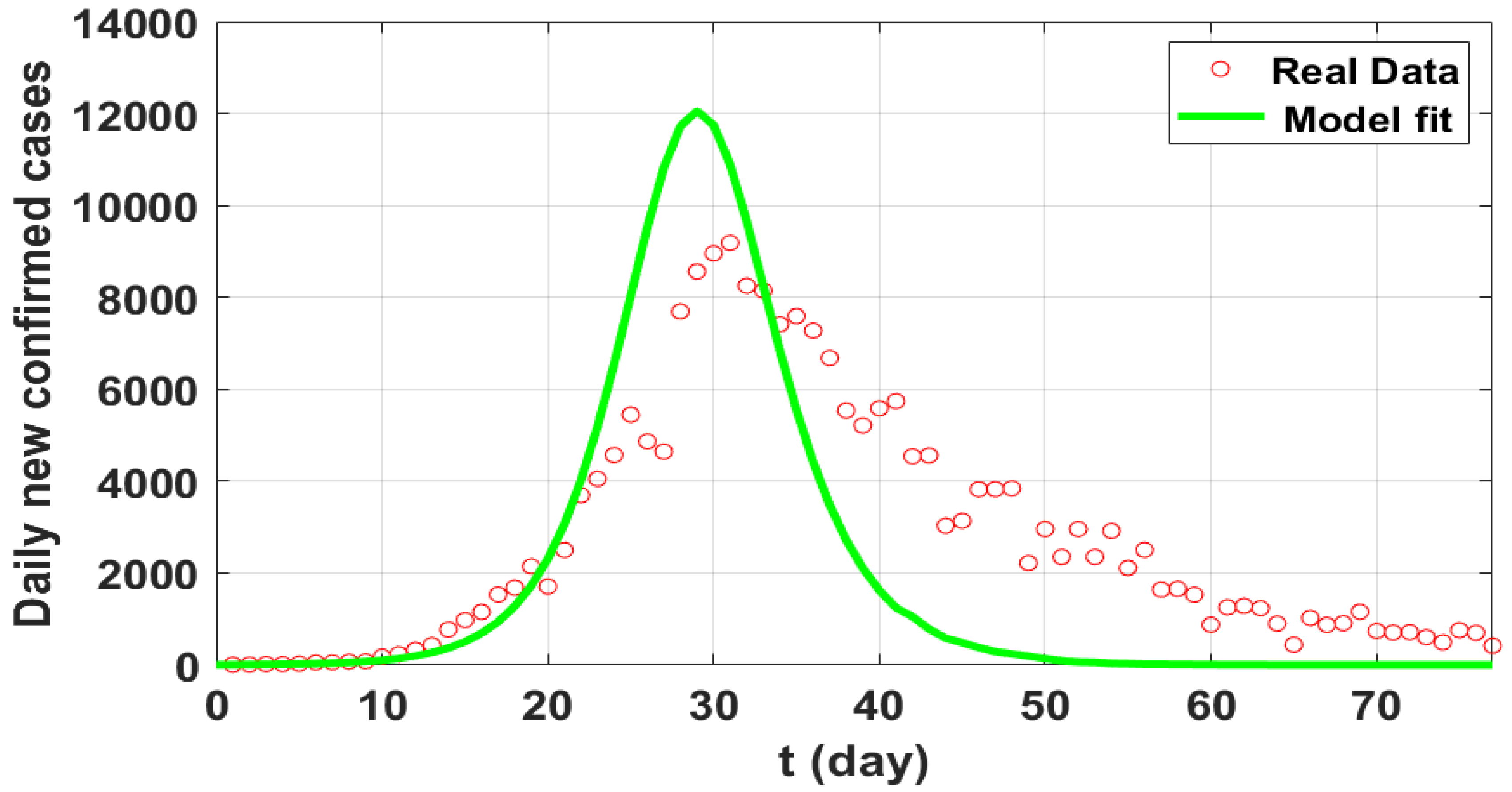 Mathematics | Free Full-Text | New Coronavirus (2019-nCov) Mathematical ...