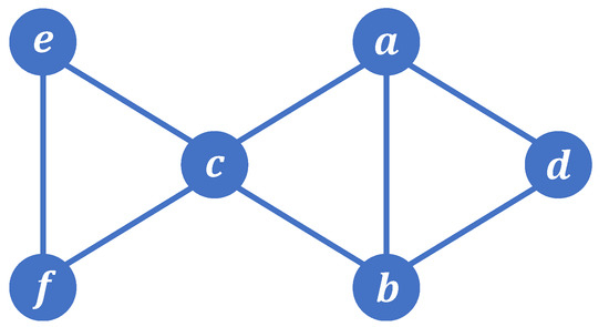 Convolution Based Graph Representation Learning from the Perspective of High Order Node Similarities