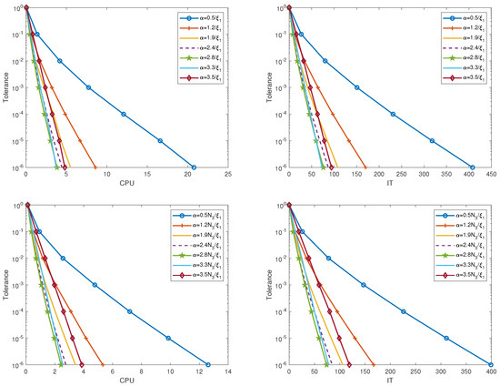 Randomized Average Kaczmarz Algorithm for Tensor Linear Systems