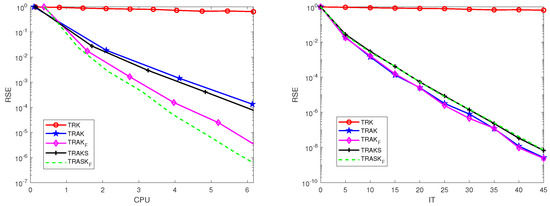 Randomized Average Kaczmarz Algorithm for Tensor Linear Systems