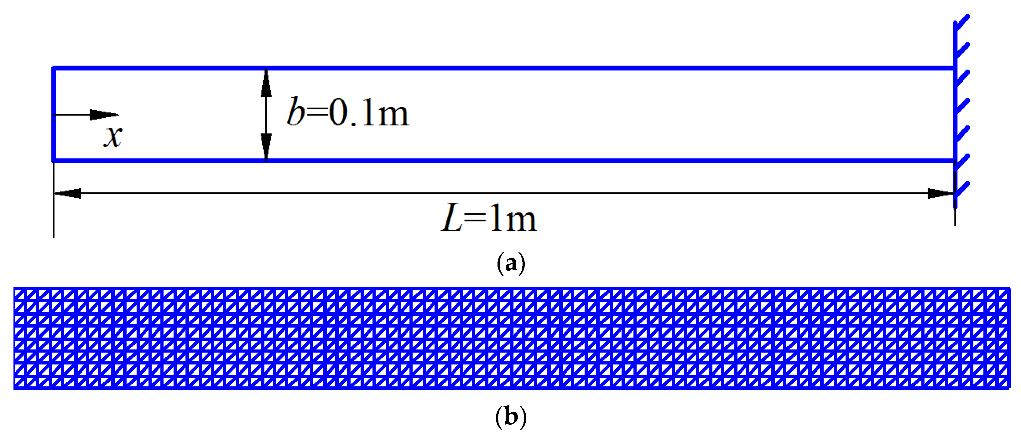 The Finite Element Method with High-Order Enrichment Functions for ...