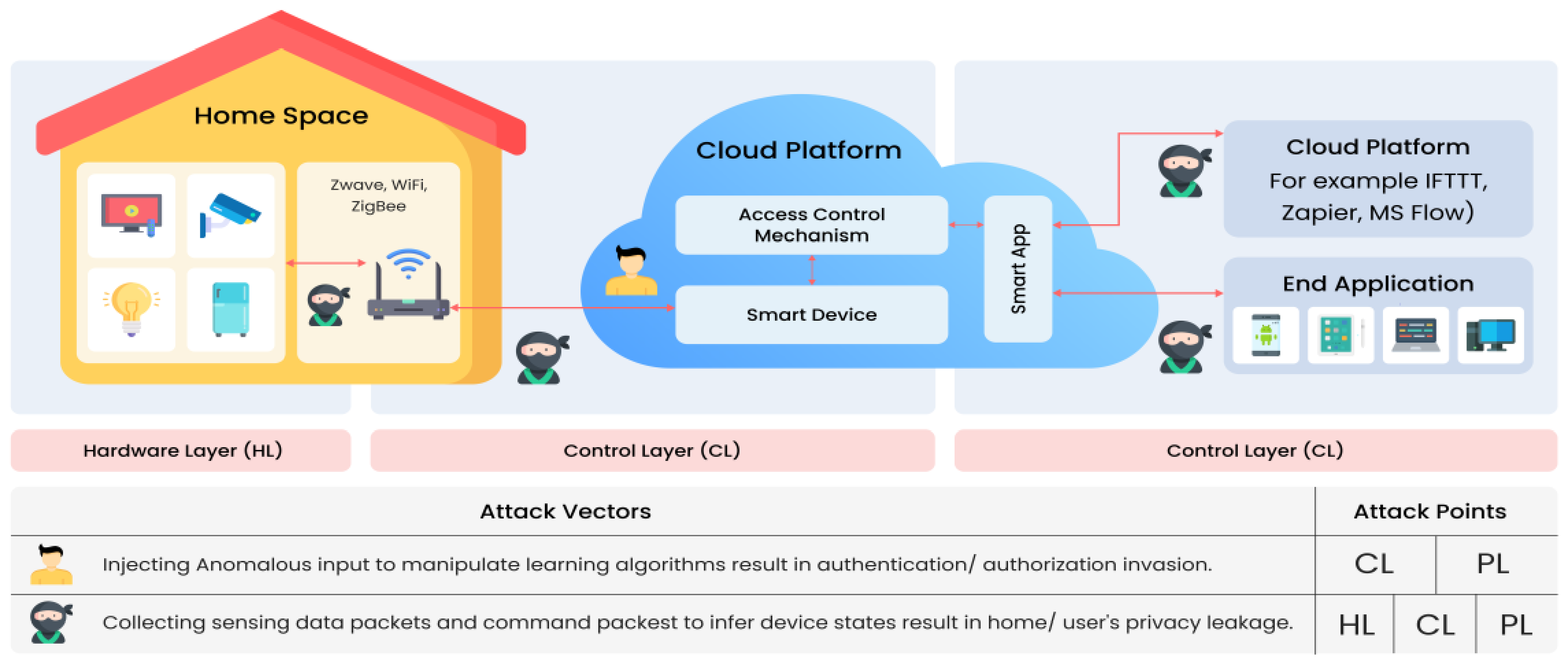 Intelligent Deep Learning for Anomaly-Based Intrusion Detection in IoT ...
