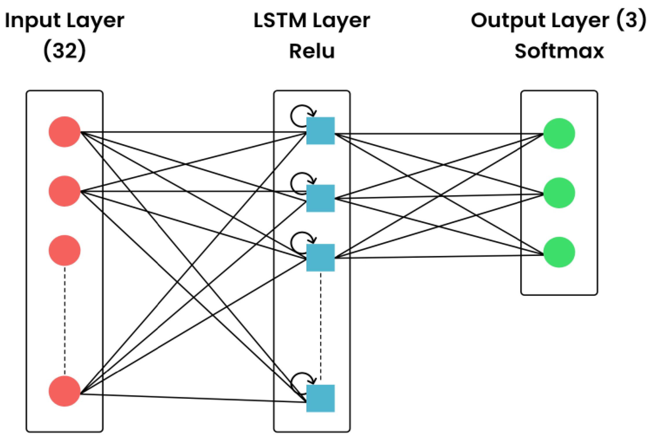 Intelligent Deep Learning for Anomaly-Based Intrusion Detection in IoT ...