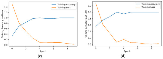 Deep Learning Activation Layer-Based Wall Quality Recognition Using ...