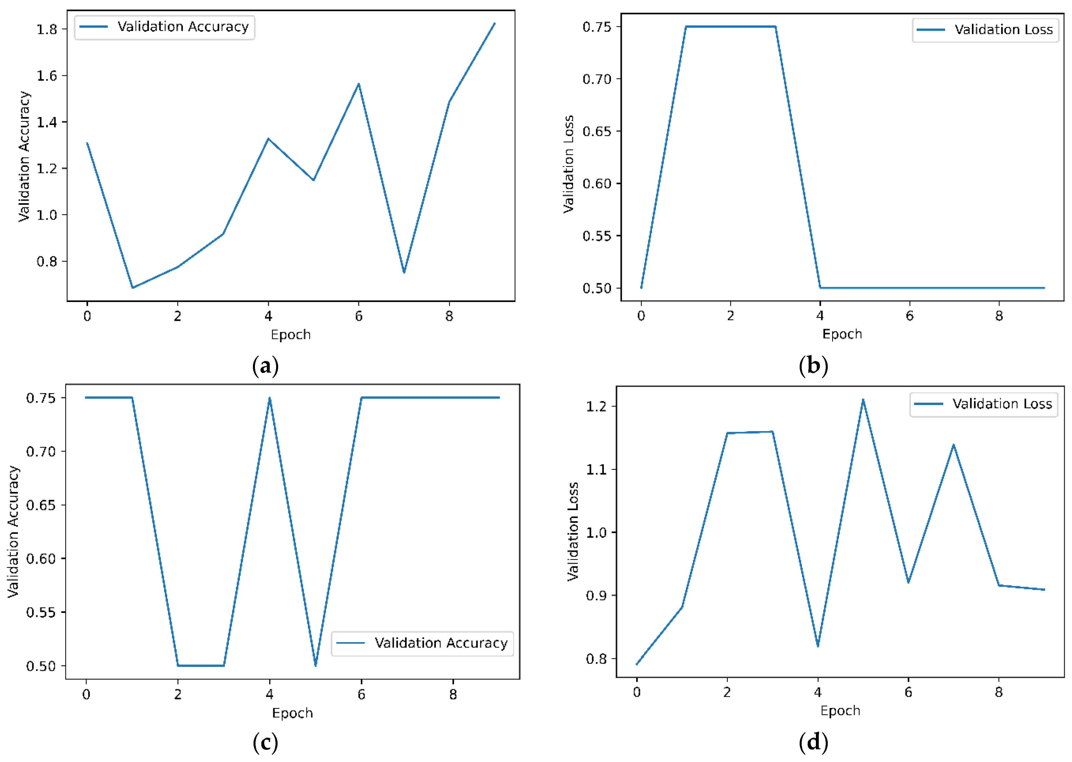 Deep Learning Activation Layer-Based Wall Quality Recognition Using Conv2D ResNet Exponential ...
