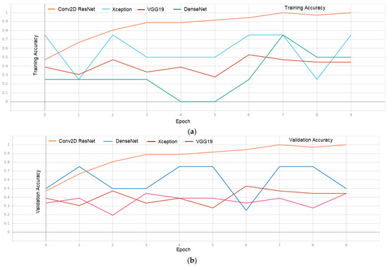 Deep Learning Activation Layer-Based Wall Quality Recognition Using ...