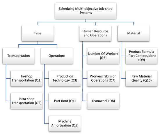 Mathematics | Free Full-Text | An Effective 4–Phased Framework for ...