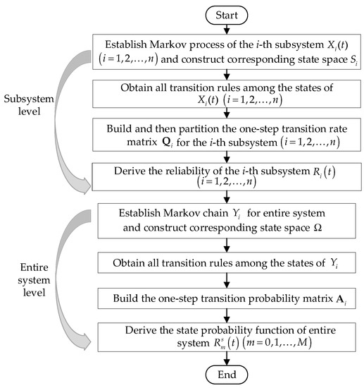 Reliability Analysis of the Multi-State k-out-of-n: F Systems with ...