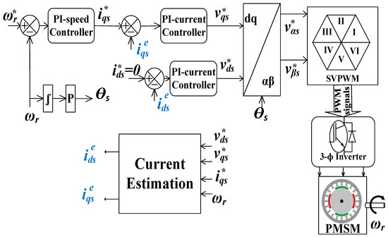 Performance of a Vector-Controlled PMSM Drive without Using Current Sensors