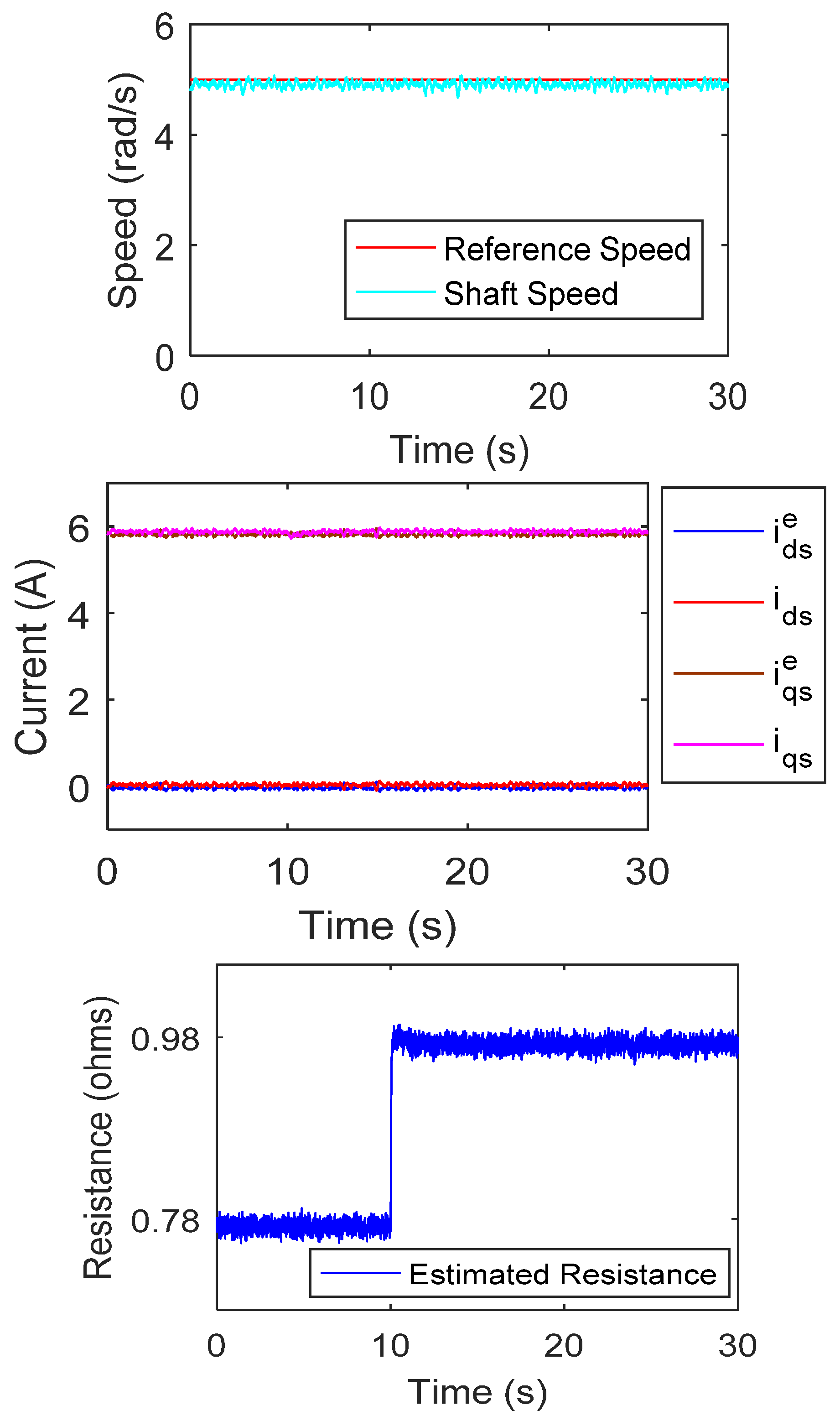 Performance of a Vector-Controlled PMSM Drive without Using Current Sensors
