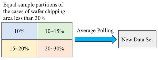 Detection and Prediction of Chipping in Wafer Grinding Based on Dicing Signal