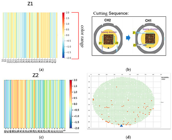 Detection and Prediction of Chipping in Wafer Grinding Based on Dicing ...