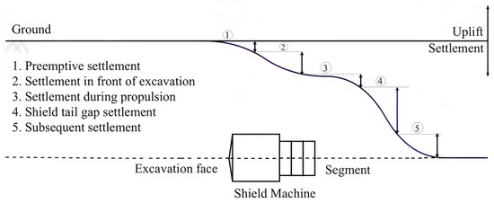 Mathematics Free Full Text Intelligent Prediction Of Maximum Ground