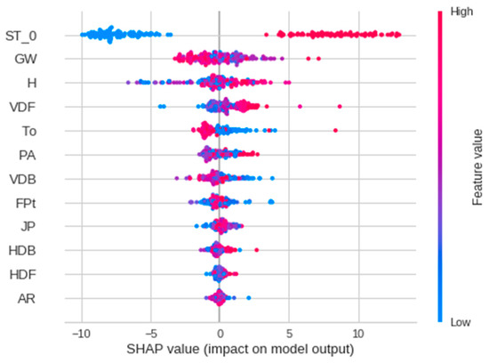Mathematics | Free Full-Text | Intelligent Prediction of Maximum Ground Settlement Induced by ...