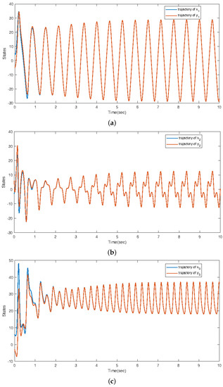 Robust Synchronization of Fractional-Order Chaotic System Subject to ...