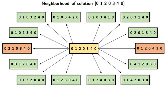 Local Optima Network Analysis of Multi-Attribute Vehicle Routing Problems