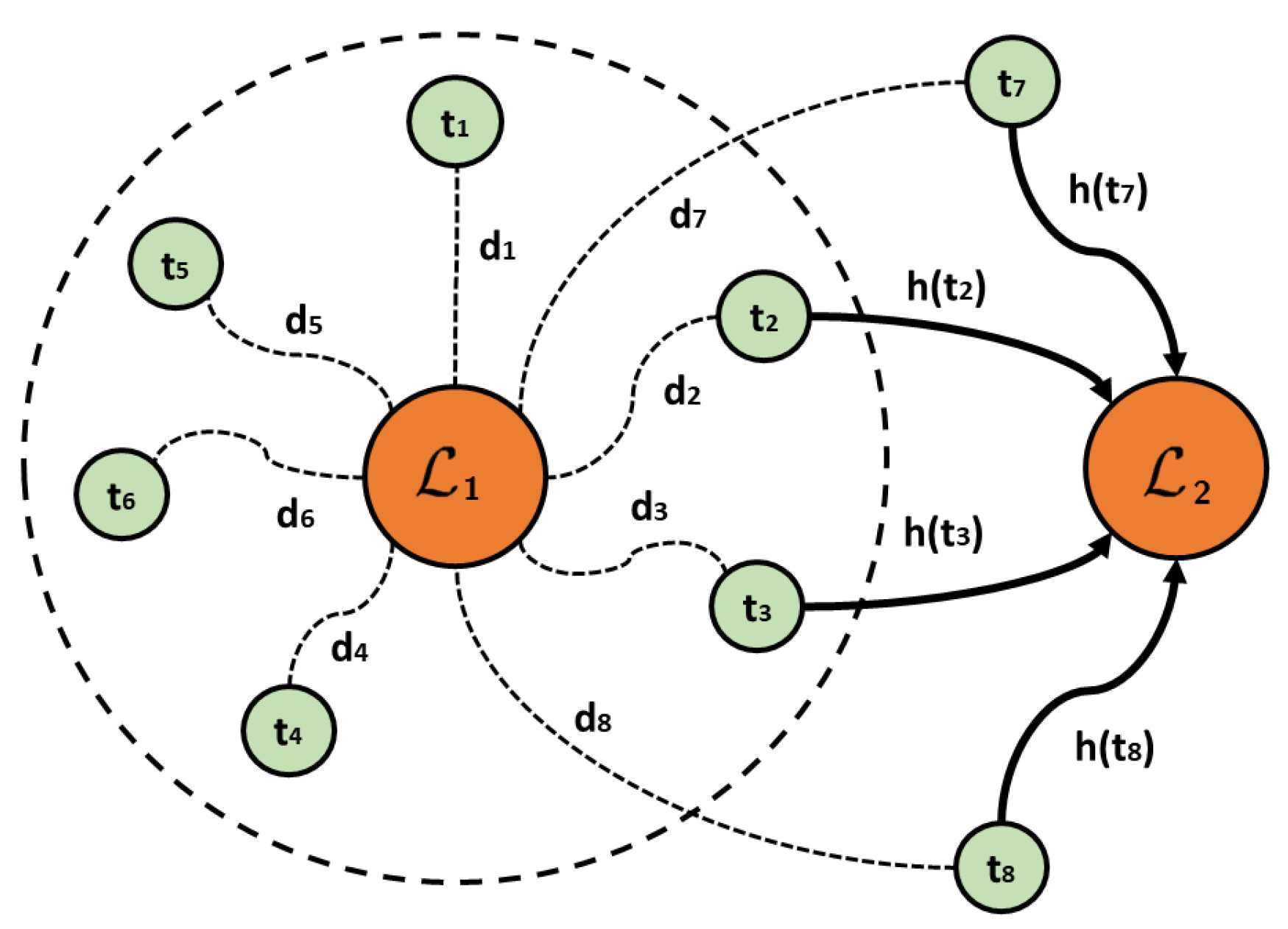 Local Optima Network Analysis of Multi-Attribute Vehicle Routing Problems