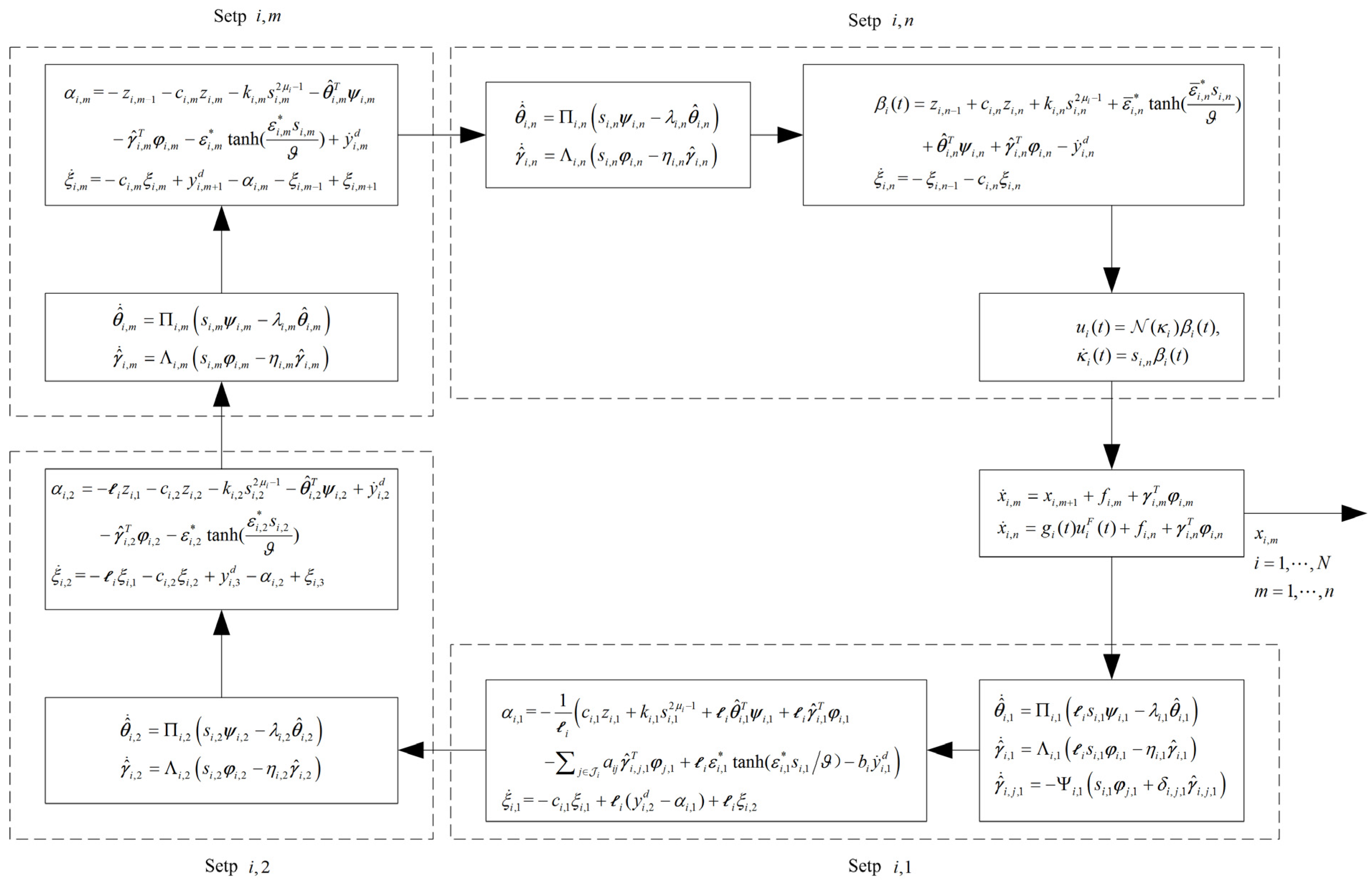 Mathematics | Free Full-Text | Adaptive Fuzzy Command Filtered Finite-Time Tracking Control for ...