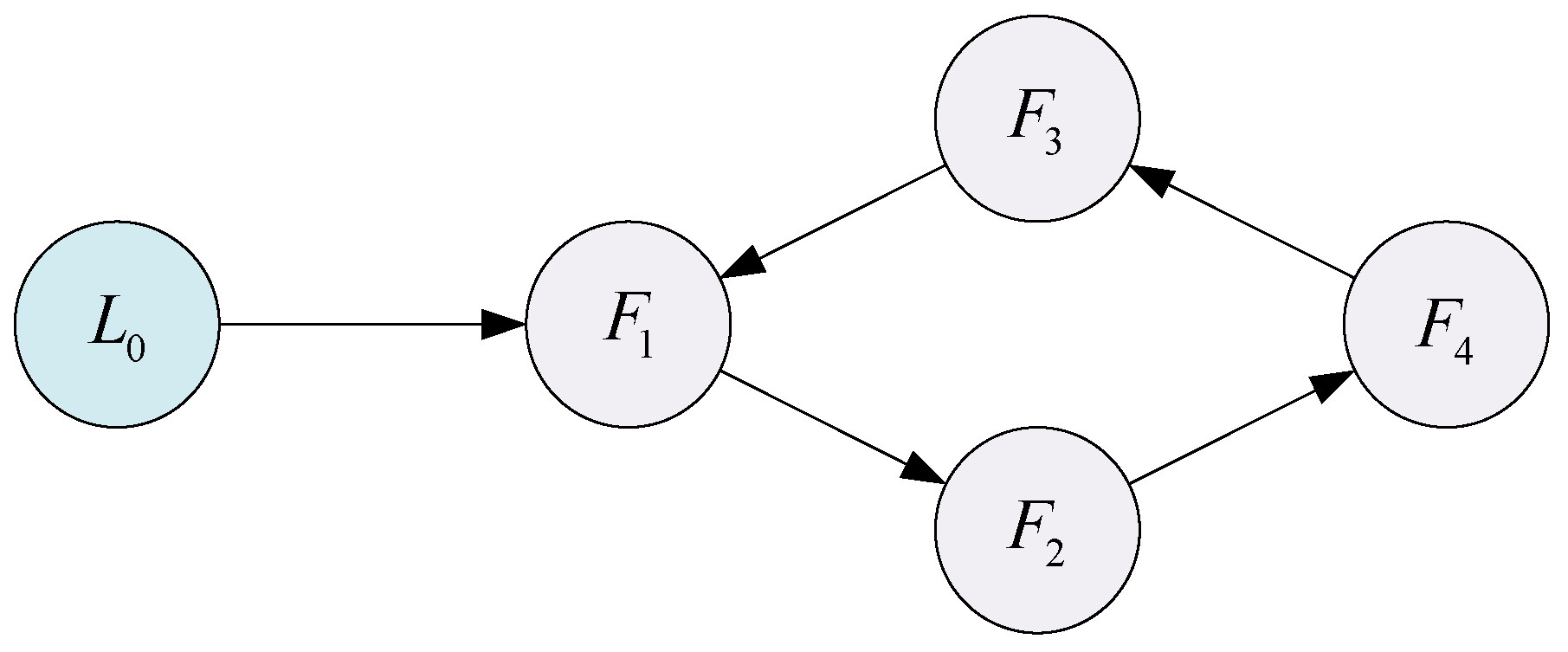 Mathematics | Free Full-Text | Adaptive Fuzzy Command Filtered Finite-Time Tracking Control for ...