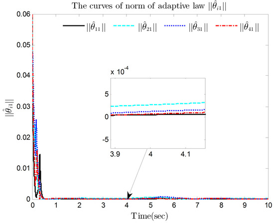 Adaptive Fuzzy Command Filtered Finite-Time Tracking Control for ...