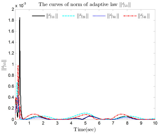 Adaptive Fuzzy Command Filtered Finite-Time Tracking Control for ...