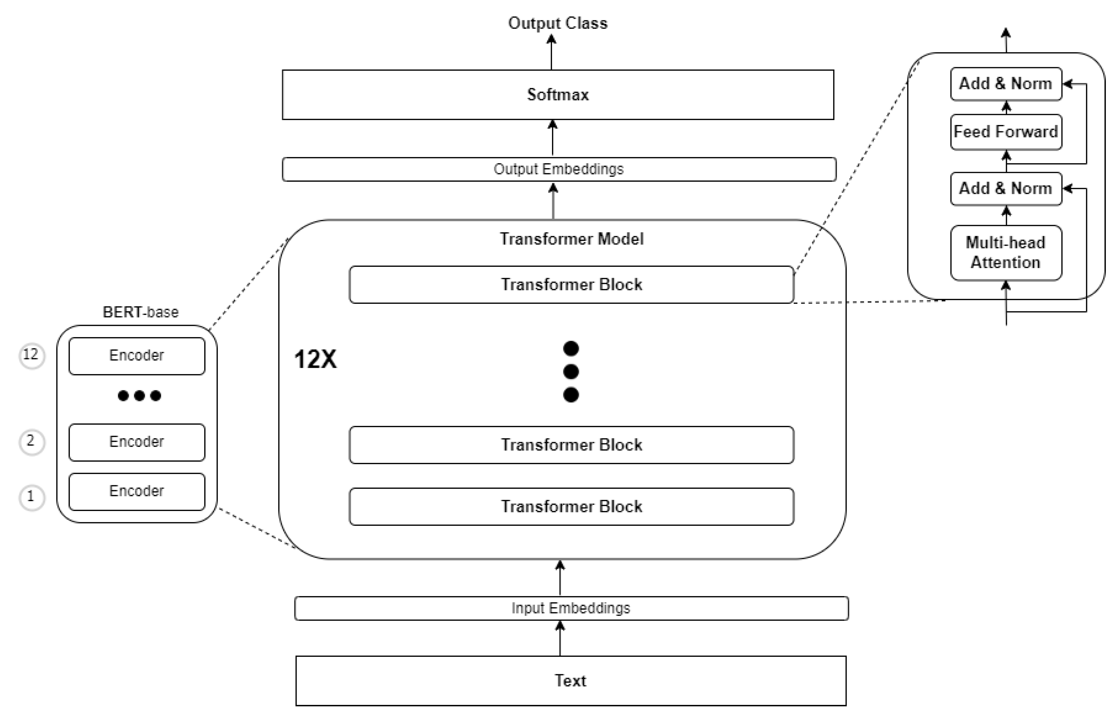 Mathematics | Free Full-Text | A Comprehensive Analysis of Transformer ...
