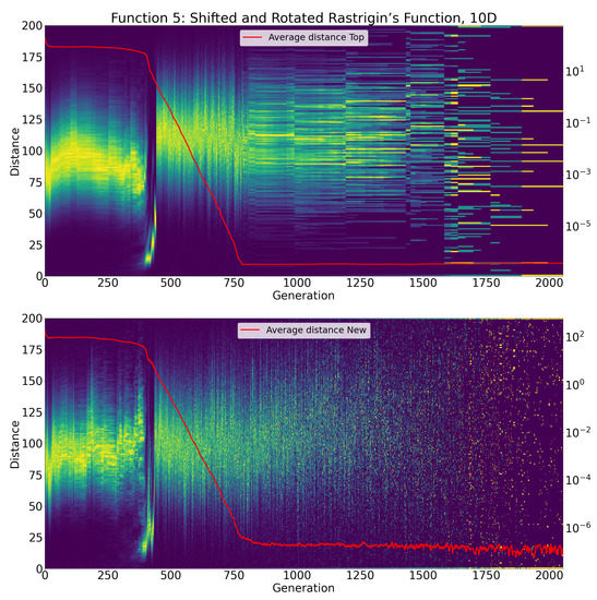 Dual-Population Adaptive Differential Evolution Algorithm L-NTADE