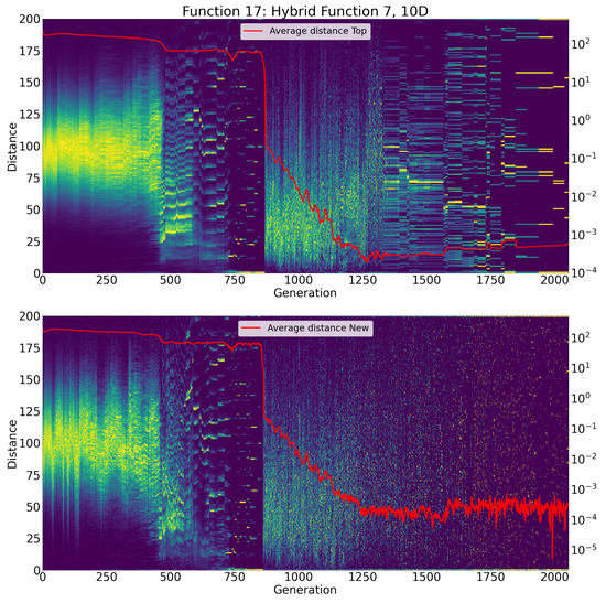 Dual-Population Adaptive Differential Evolution Algorithm L-NTADE