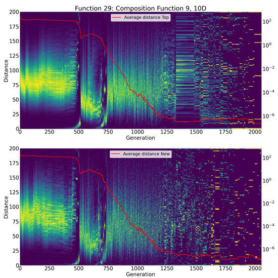 Dual-Population Adaptive Differential Evolution Algorithm L-NTADE