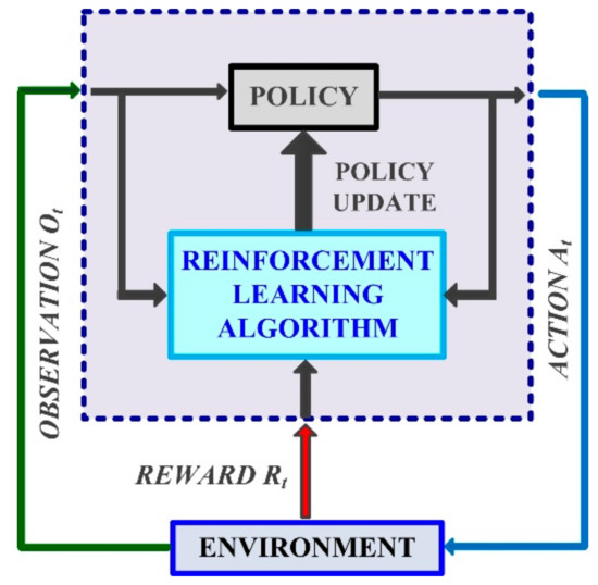 Mathematics | Free Full-Text | Improvement of Linear and Nonlinear ...