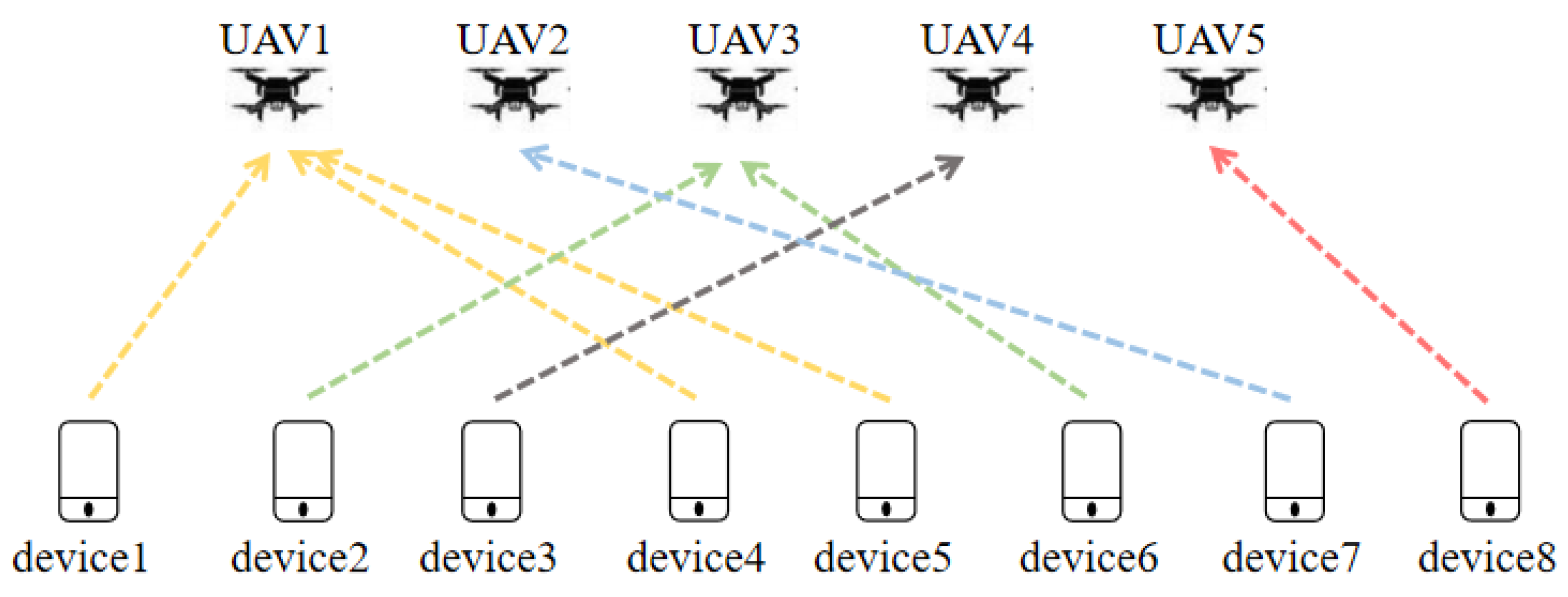 Memetic Algorithm with Isomorphic Transcoding for UAV Deployment Optimization in Energy ...