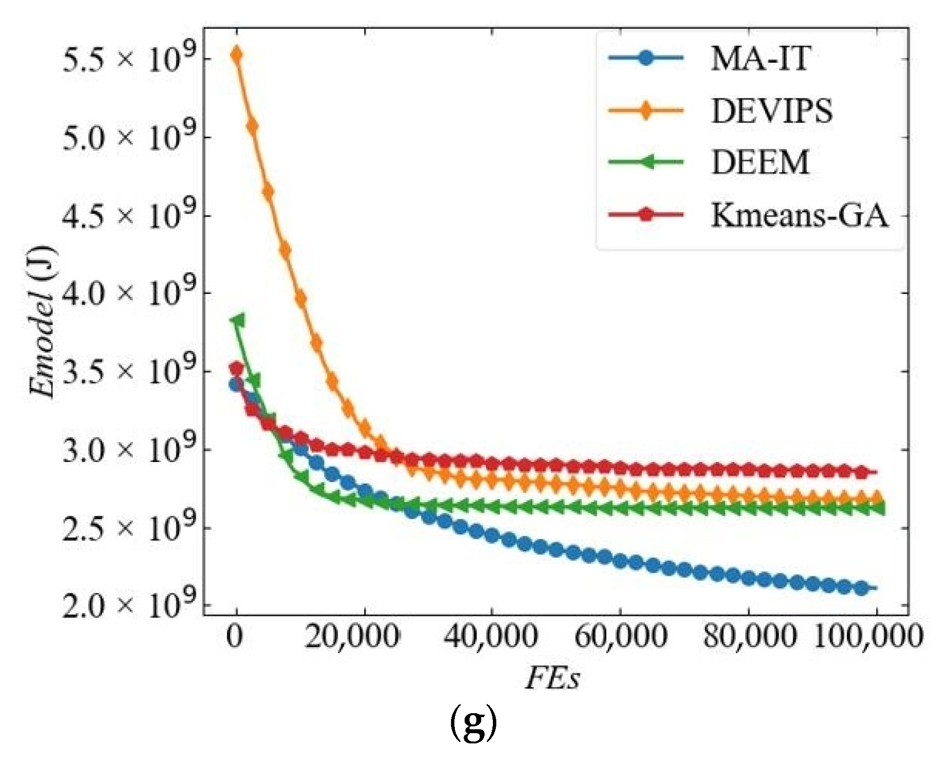 Memetic Algorithm with Isomorphic Transcoding for UAV Deployment Optimization in Energy ...