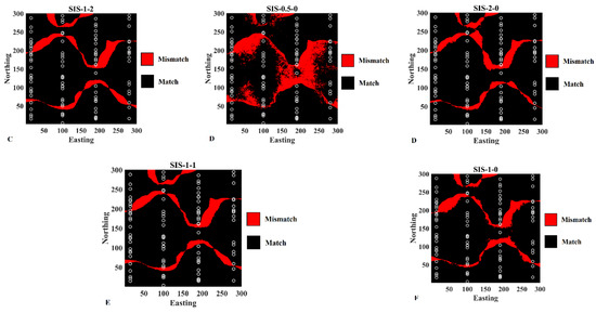 Revisited Bayesian Sequential Indicator Simulation: Using a Log-Linear Pooling Approach