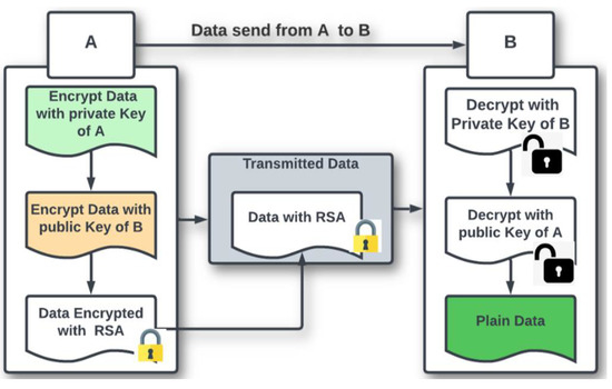 An Innovative Blockchain-Based Secured Logistics Management ...