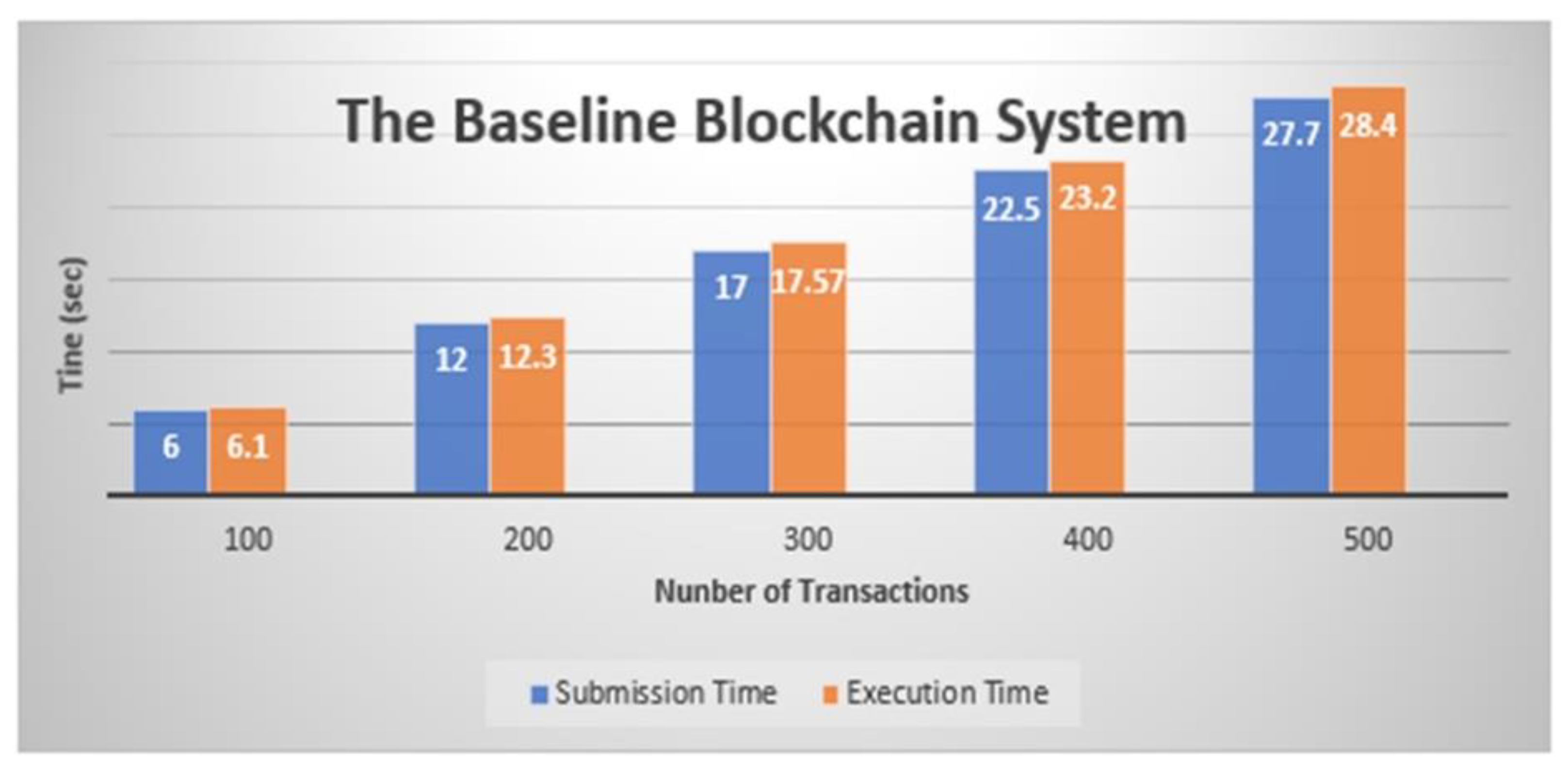 An Innovative Blockchain-Based Secured Logistics Management ...