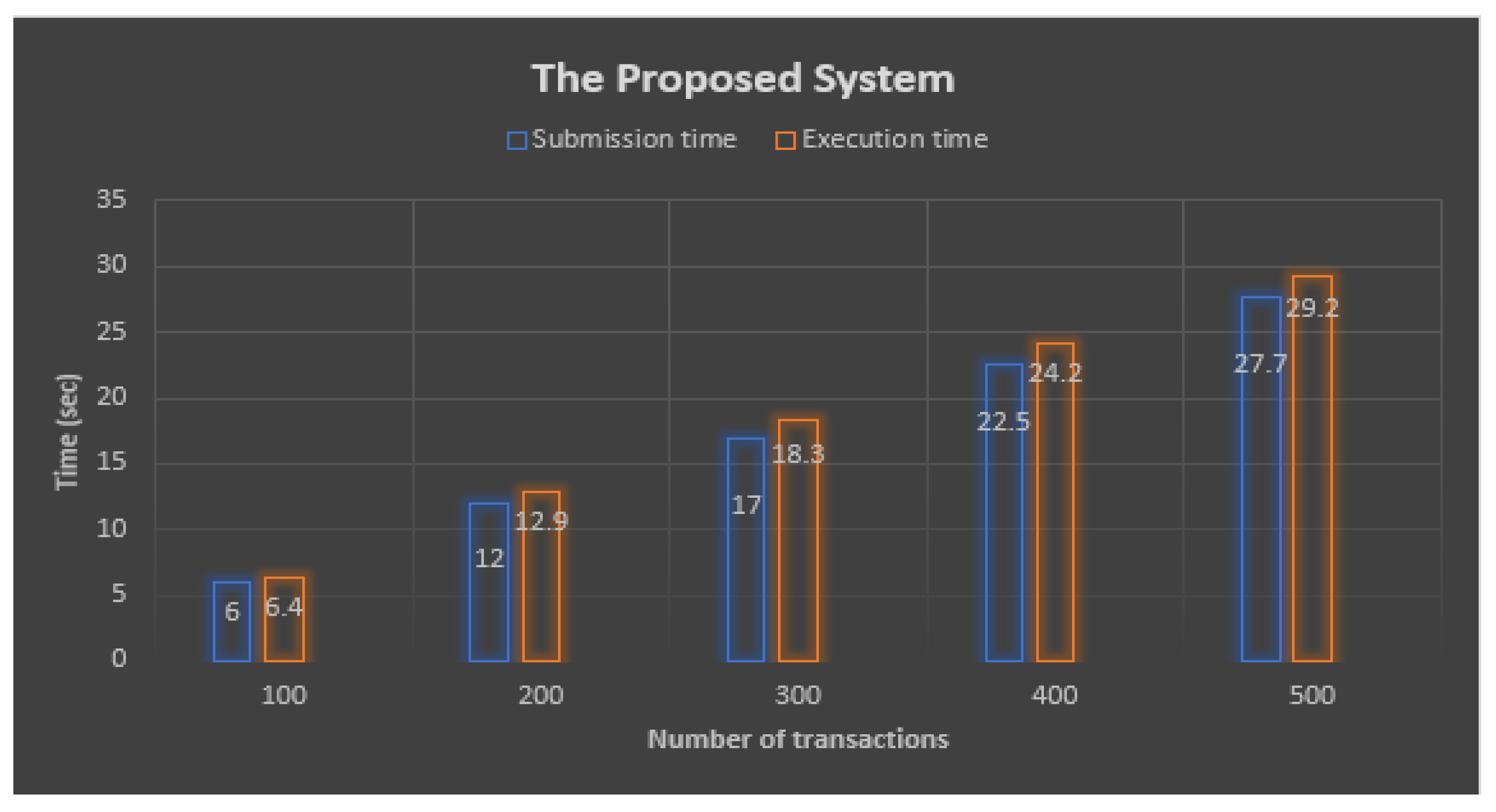 An Innovative Blockchain-Based Secured Logistics Management ...