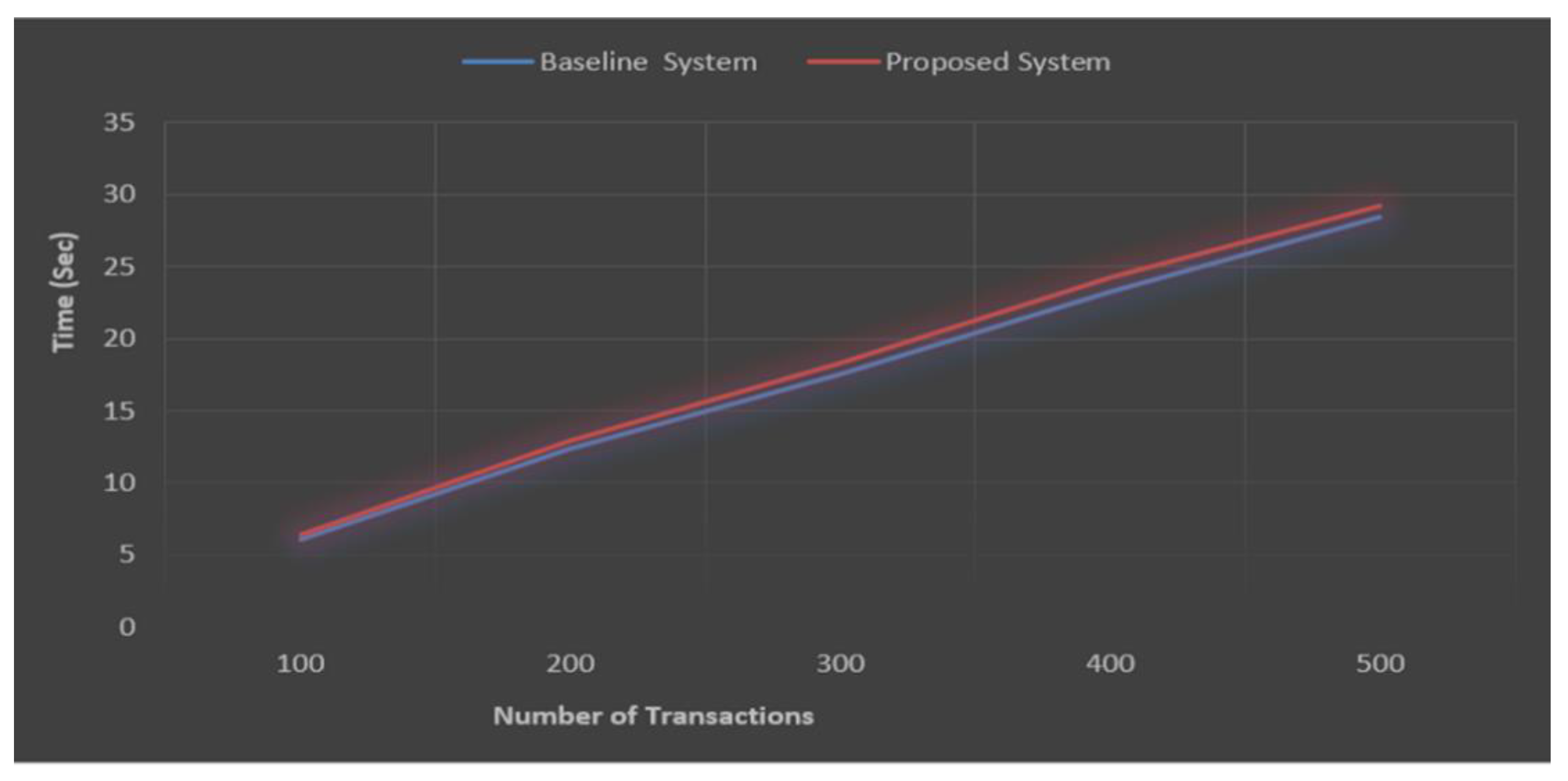 An Innovative Blockchain-Based Secured Logistics Management ...