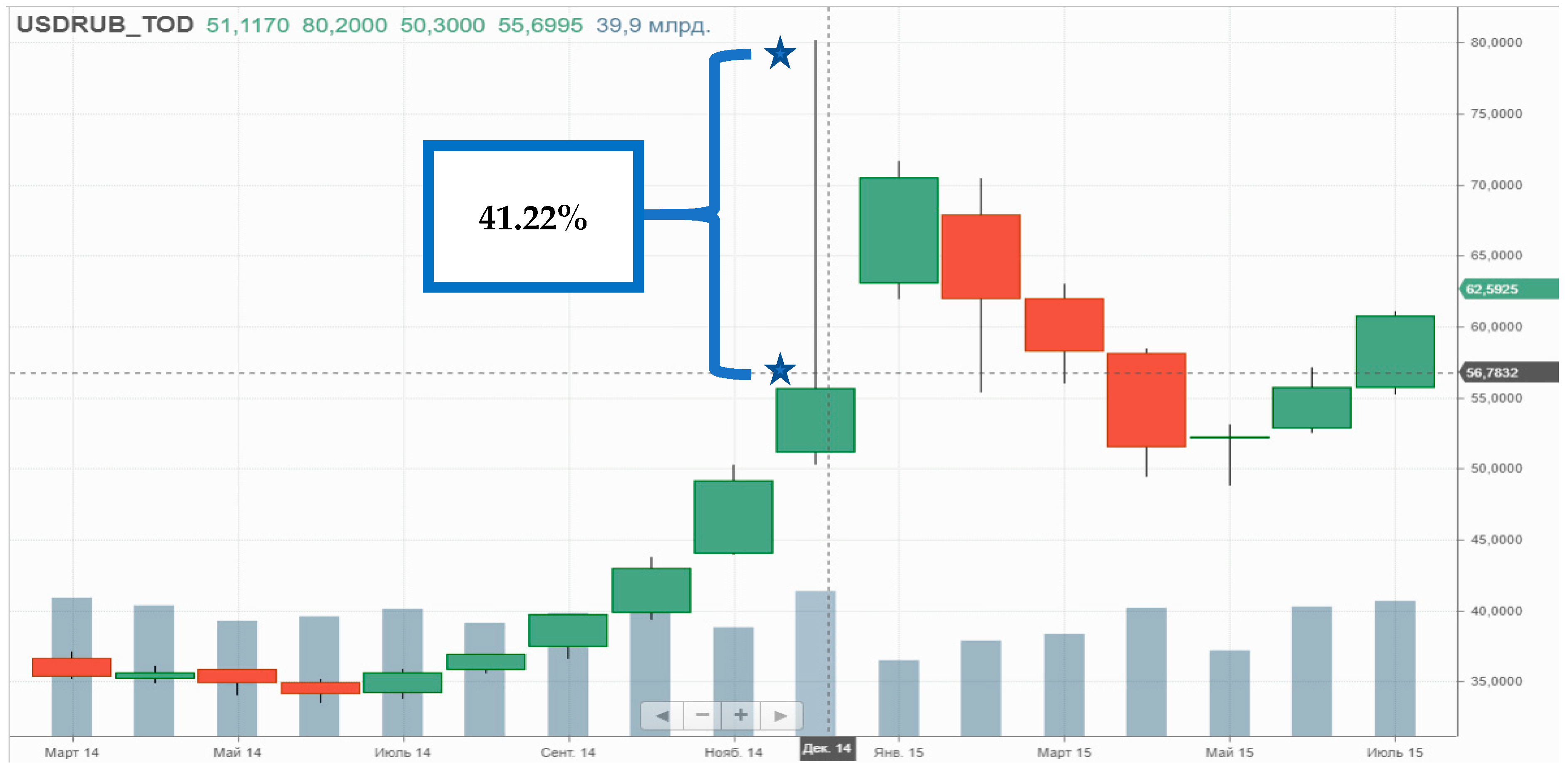 Mathematics | Free Full-Text | Mathematical Exchange Rates Modeling ...