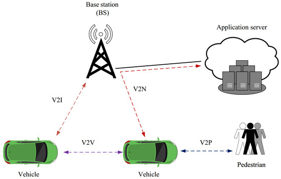 Mathematics | Free Full-Text | Reinforcement Learning-Based Routing ...